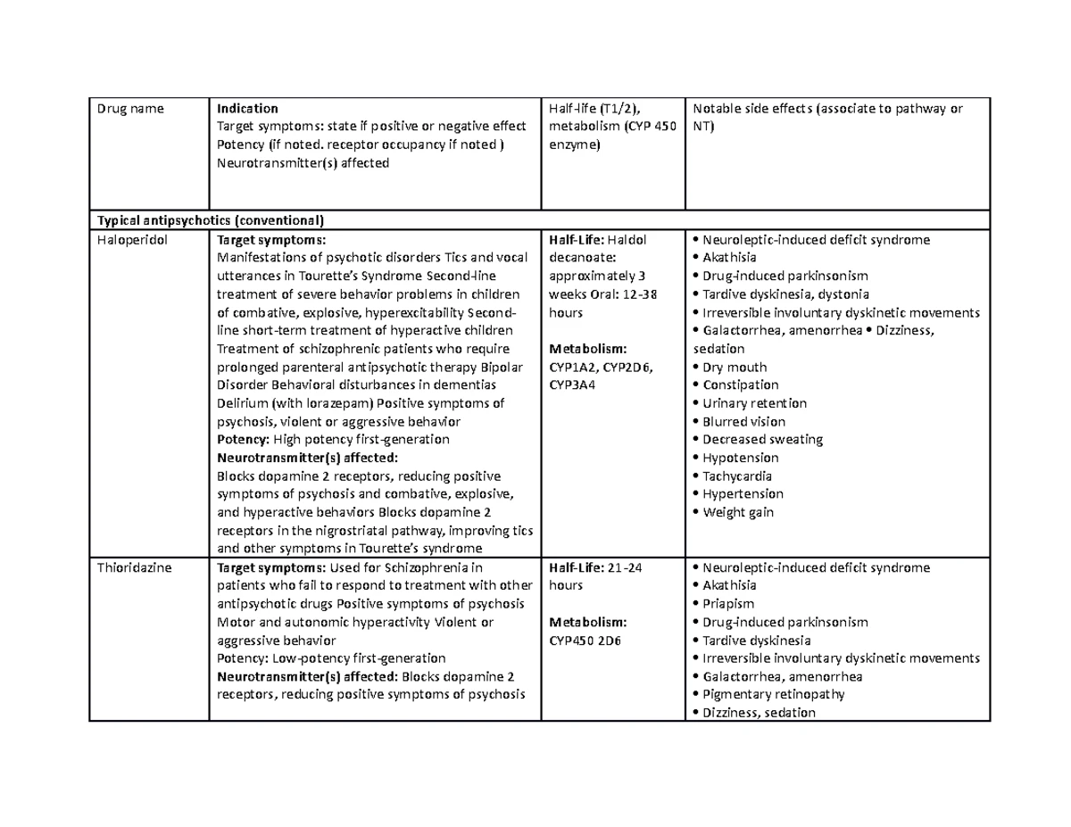 Neurotransmitter Table - Located at the CNS in neurons and glia. Excess ...