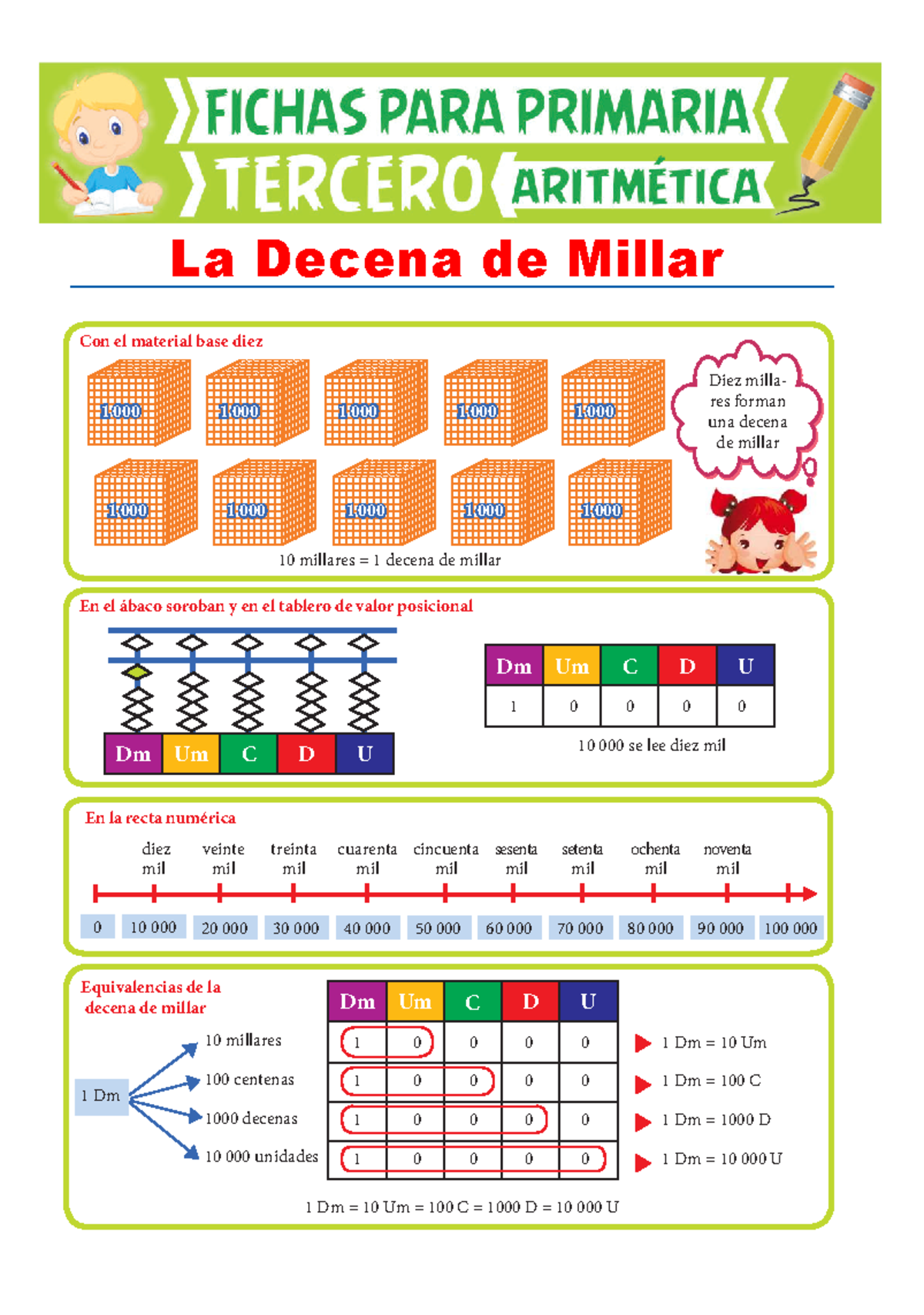 La Decena de Millar para Tercero de Primaria - Con el material base ...