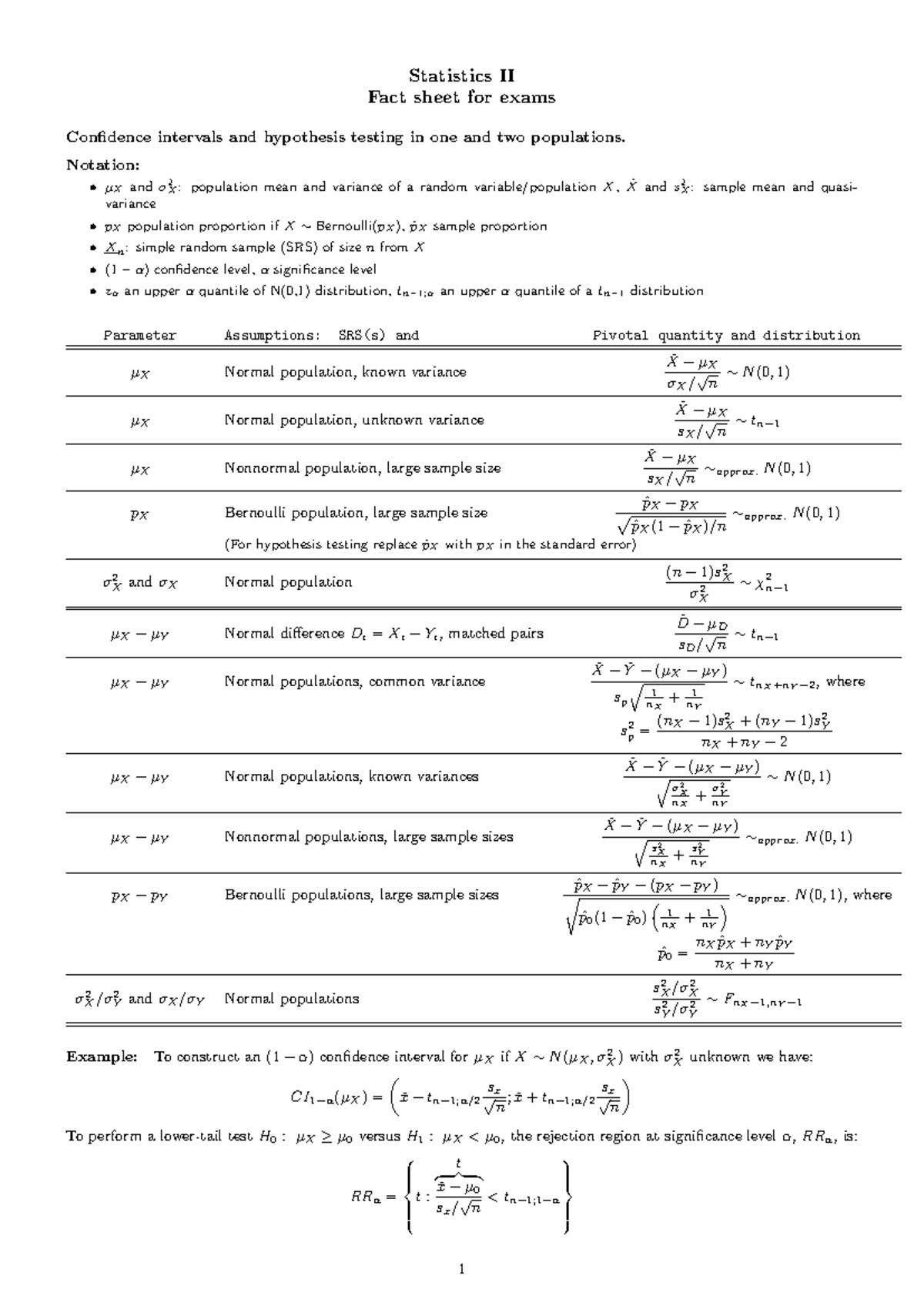 Statistics II Exam Fact Sheet: Confidence Intervals & Hypothesis ...
