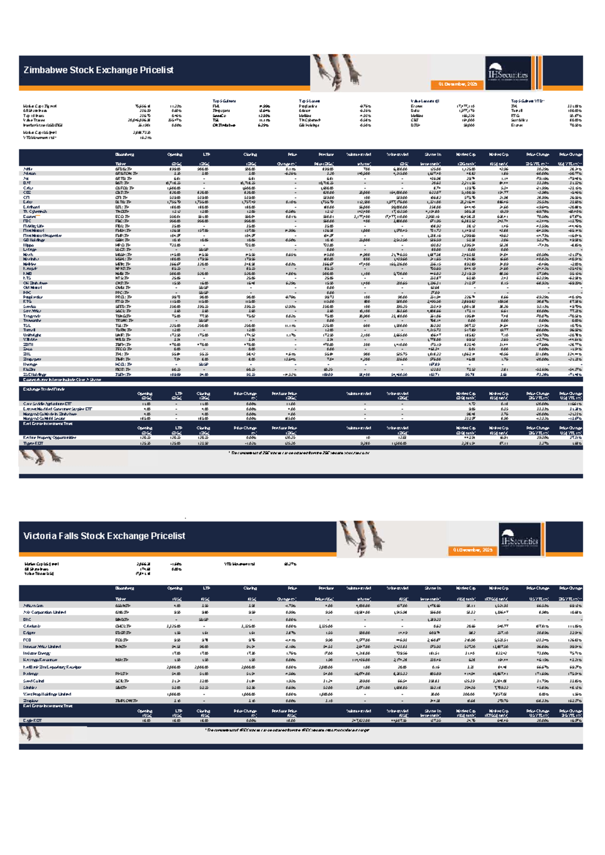 Zimbabwe Stock Exchange Pricelist - March 2025 Analysis - Studocu