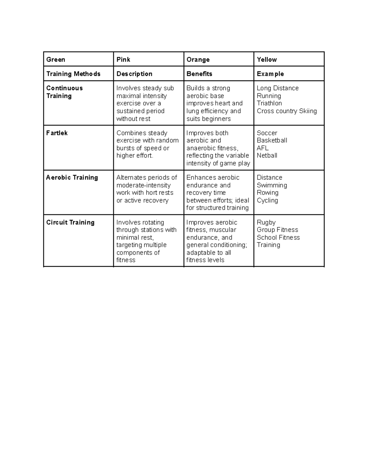 Types of Training Methods: Description, Benefits & Examples - Studocu