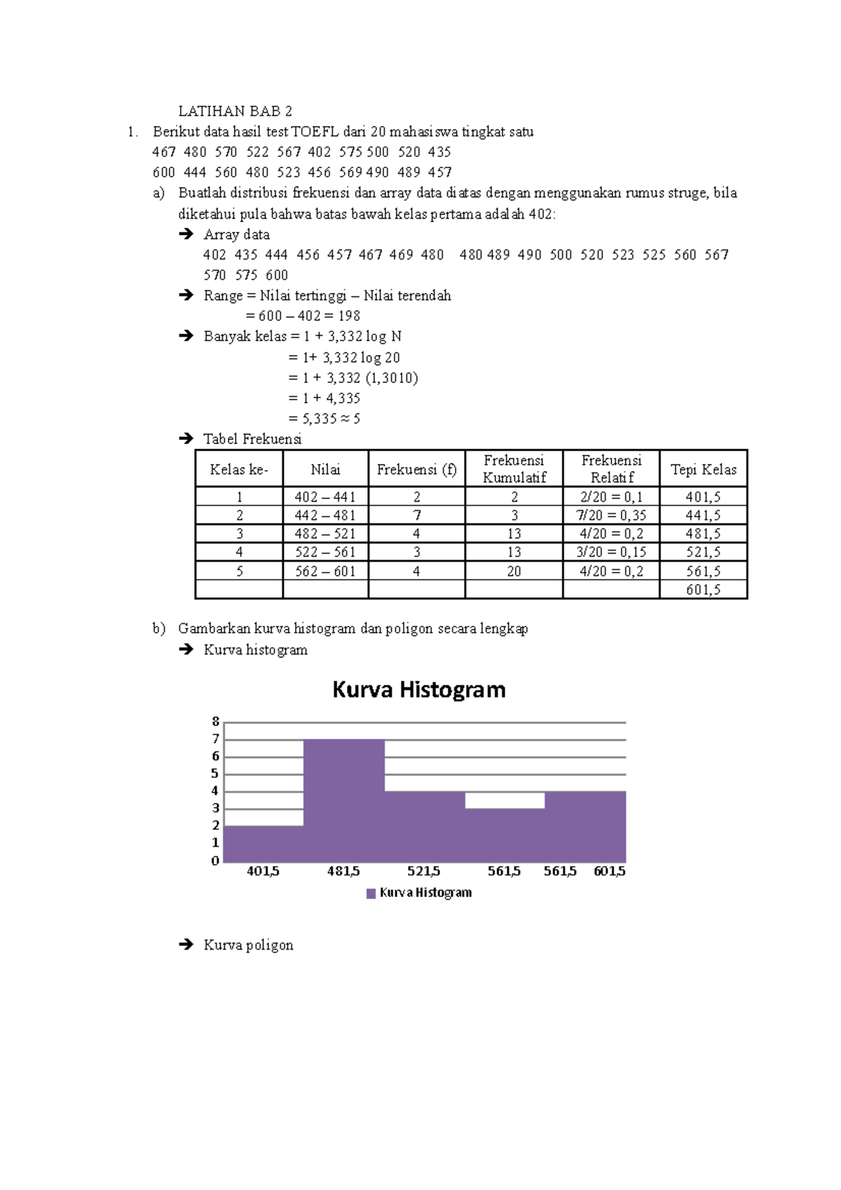 Latihan Statistik Ekonomi 2: Distribusi Frekuensi & Kurva Histogram - Studocu