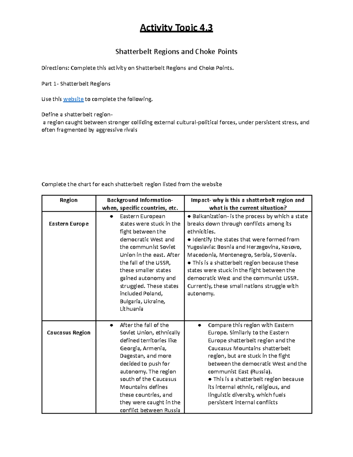 Activity Topic 4.3: Shatterbelt Regions & Choke Points Analysis - Studocu