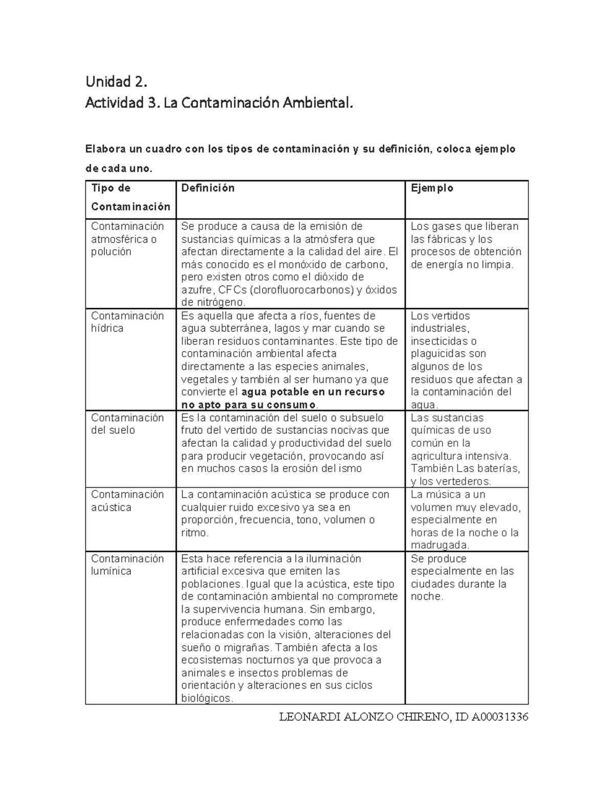 Unidad 2. Actividad 3: Cuadro de Tipos de Contaminación y Ejemplos - Studocu