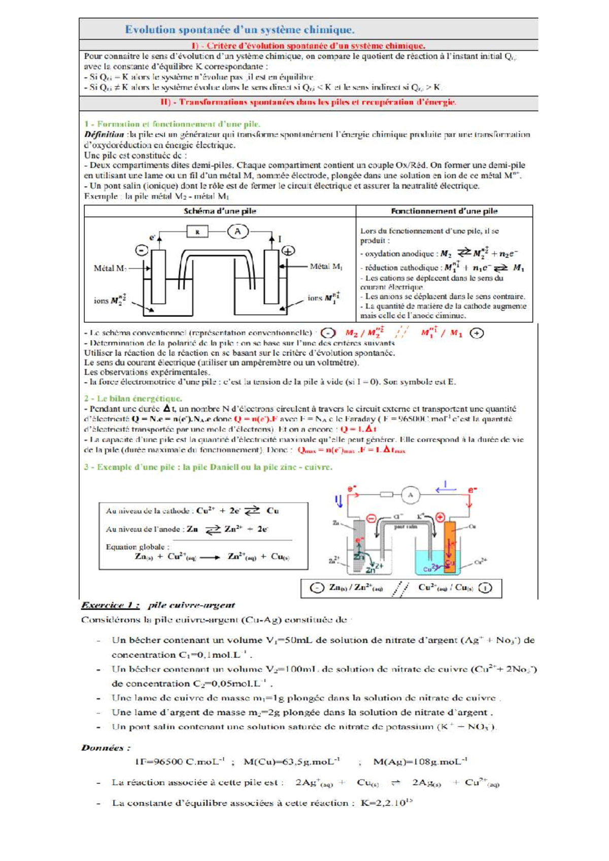 2BAC - Résumé sur l'Évolution Spontanée des Piles et Systèmes Chimiques ...