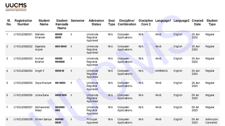 Student Admission Details (I Semester) - U19ZU25S - Studocu