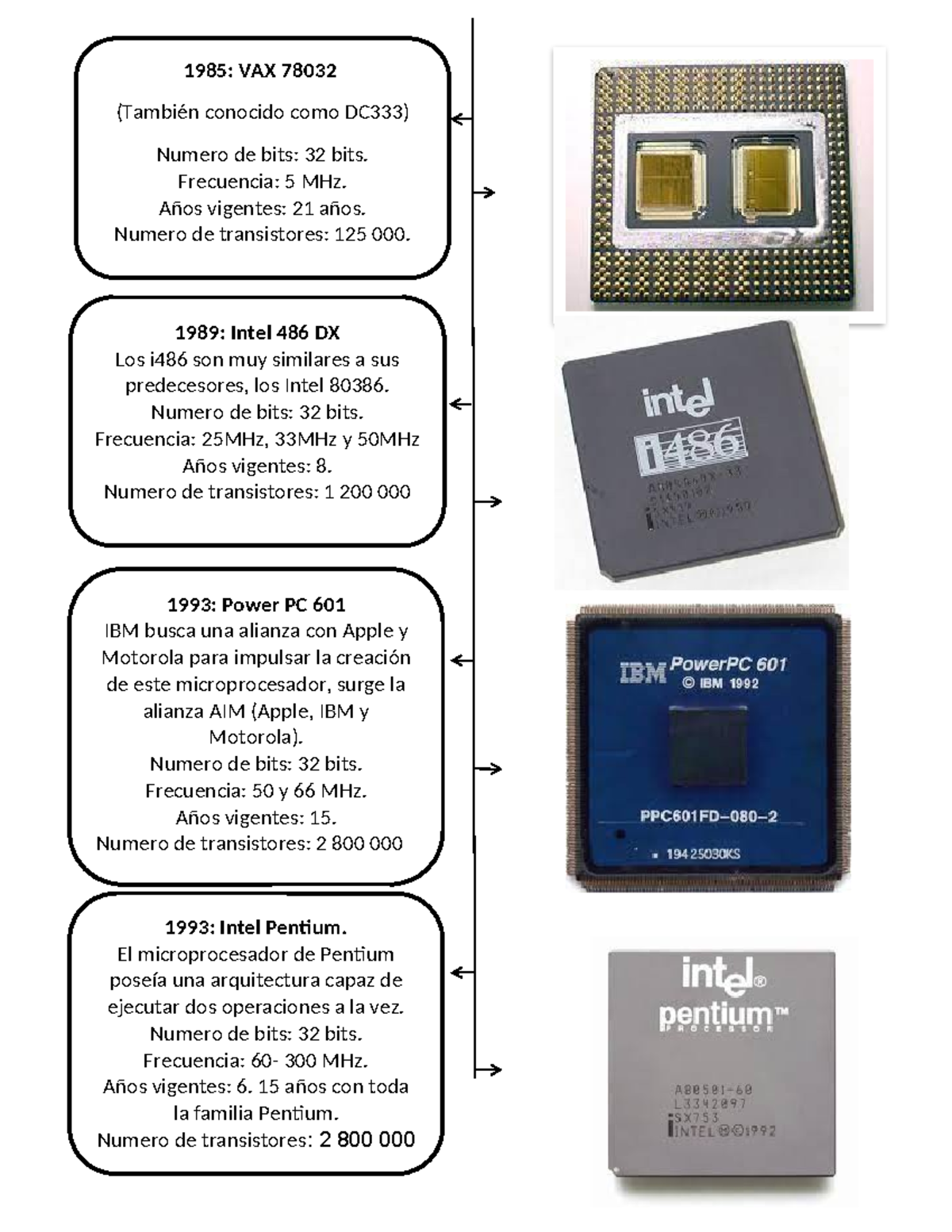 Evolución de Microprocesadores: Línea del Tiempo (1971-2017) - Studocu