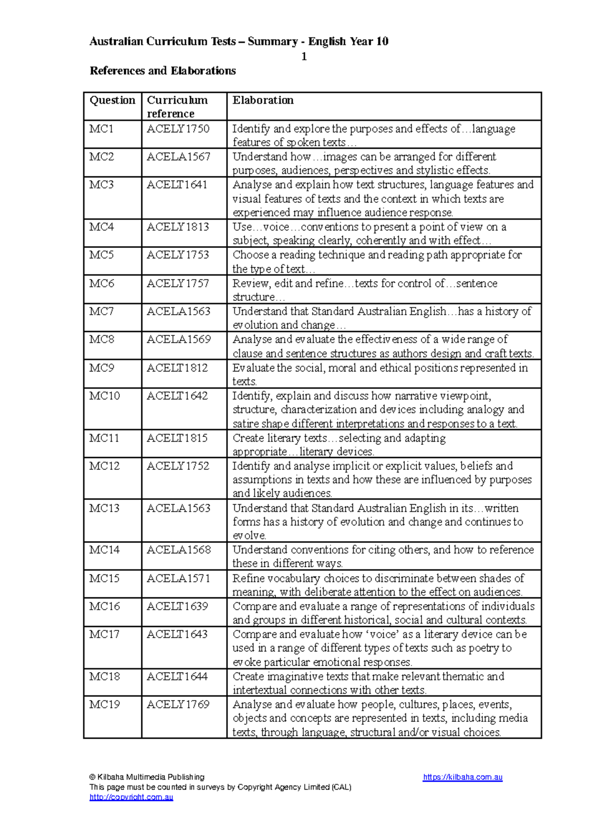 Australian Year 10 English Curriculum - 1 References and Elaborations ...