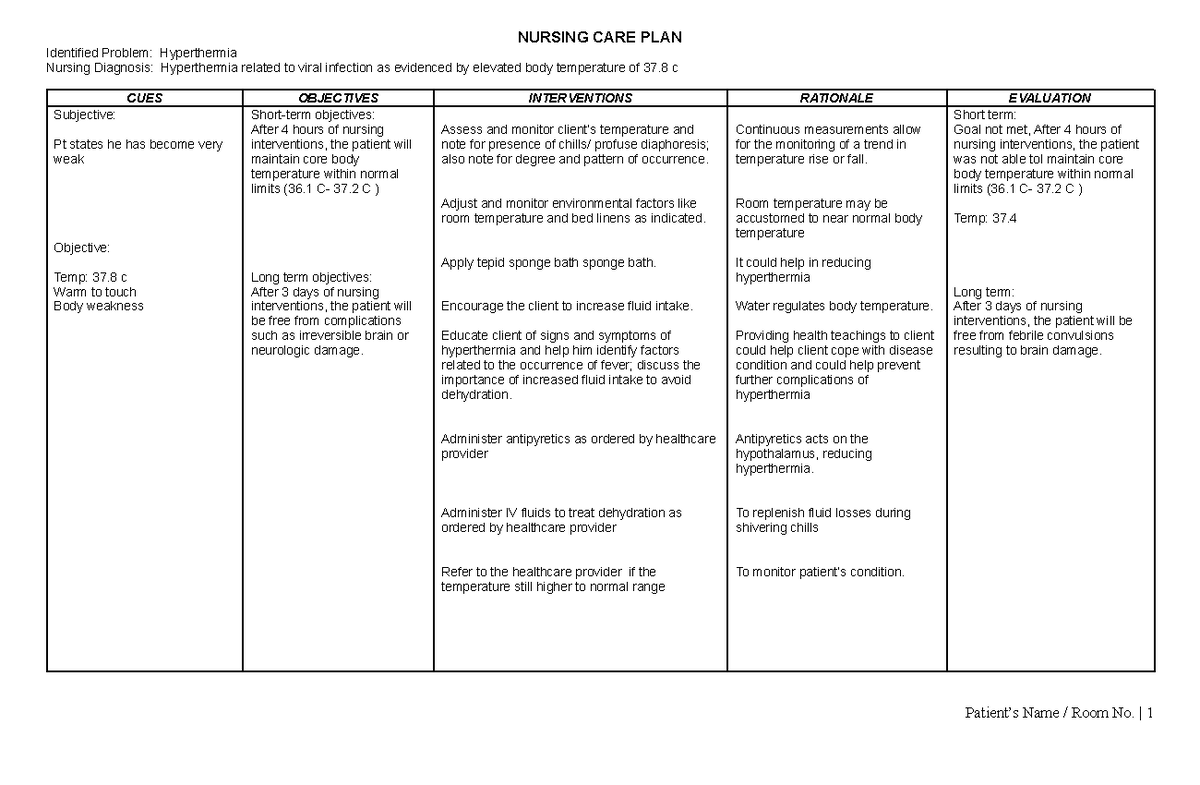 NCP - Nursing Care Plan for Hyperthermia & Fluid Volume Deficiency ...