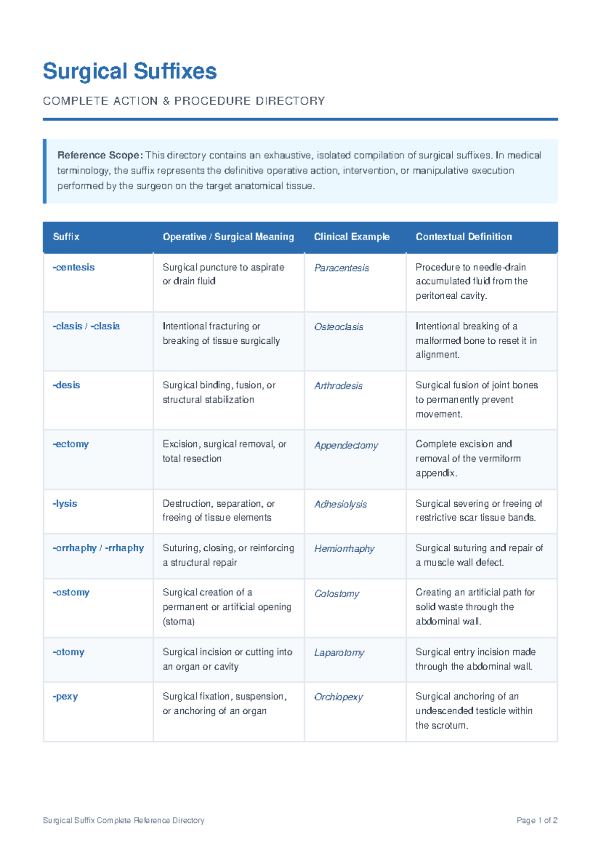 Surgical Suffixes Reference Directory for Procedures - Studocu