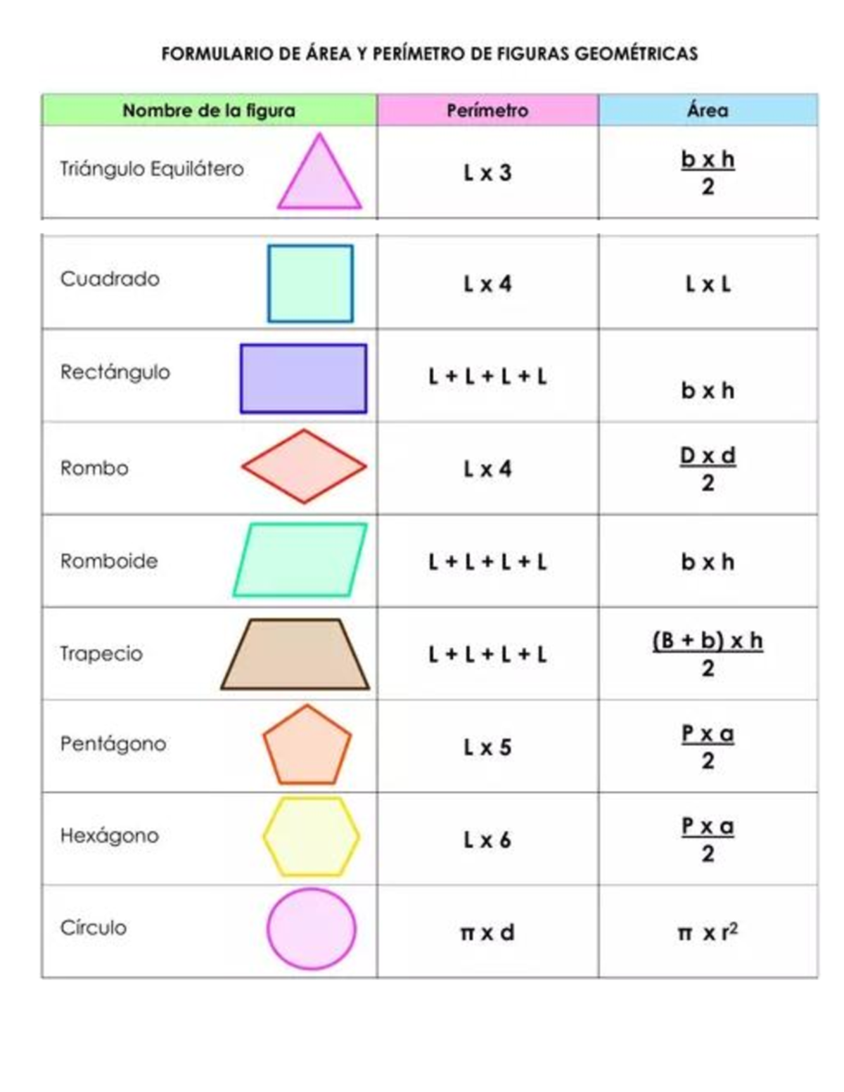 FORMULARIO DE ÁREA Y PERÍMETRO DE FIGURAS GEOMÉTRICAS - Studocu