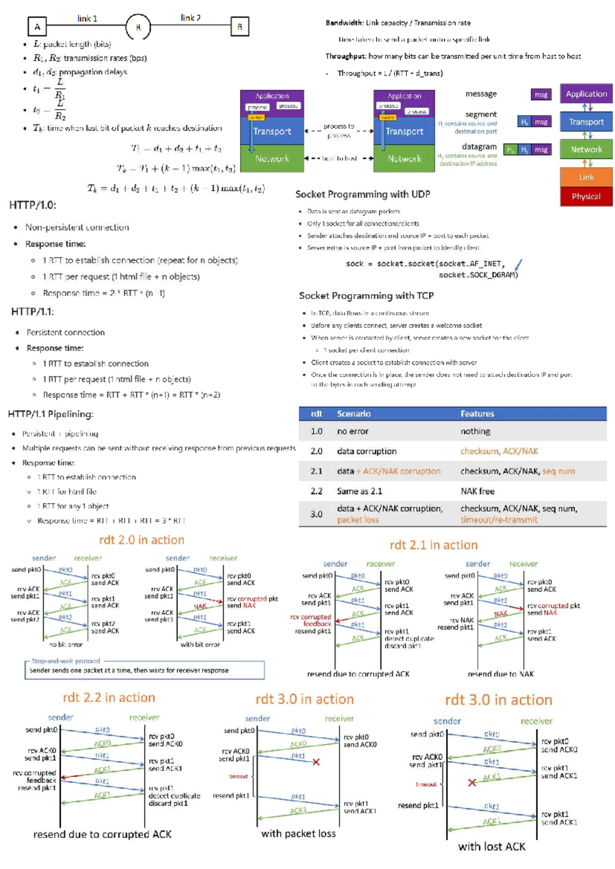 CS2105 Cheat Sheet: Socket Programming & Bandwidth Concepts - Studocu