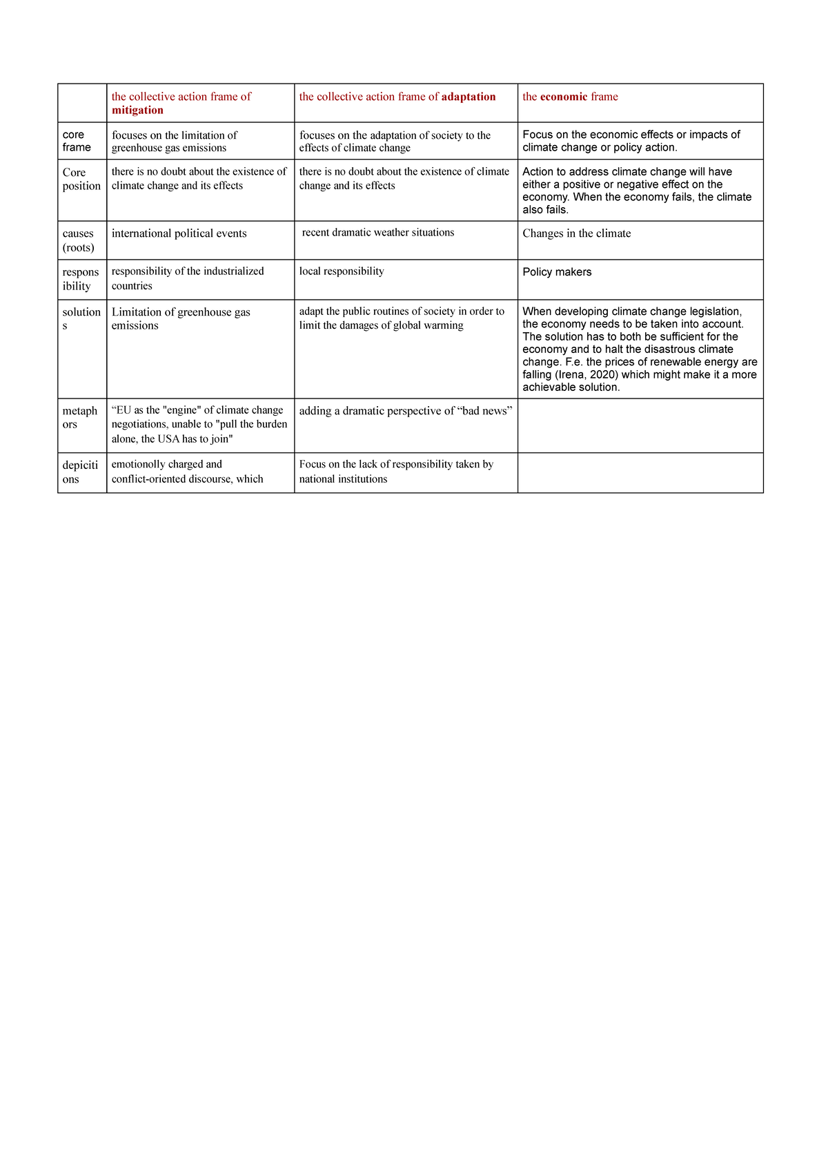 Frame recognition matrix - the collective action frame of mitigation ...