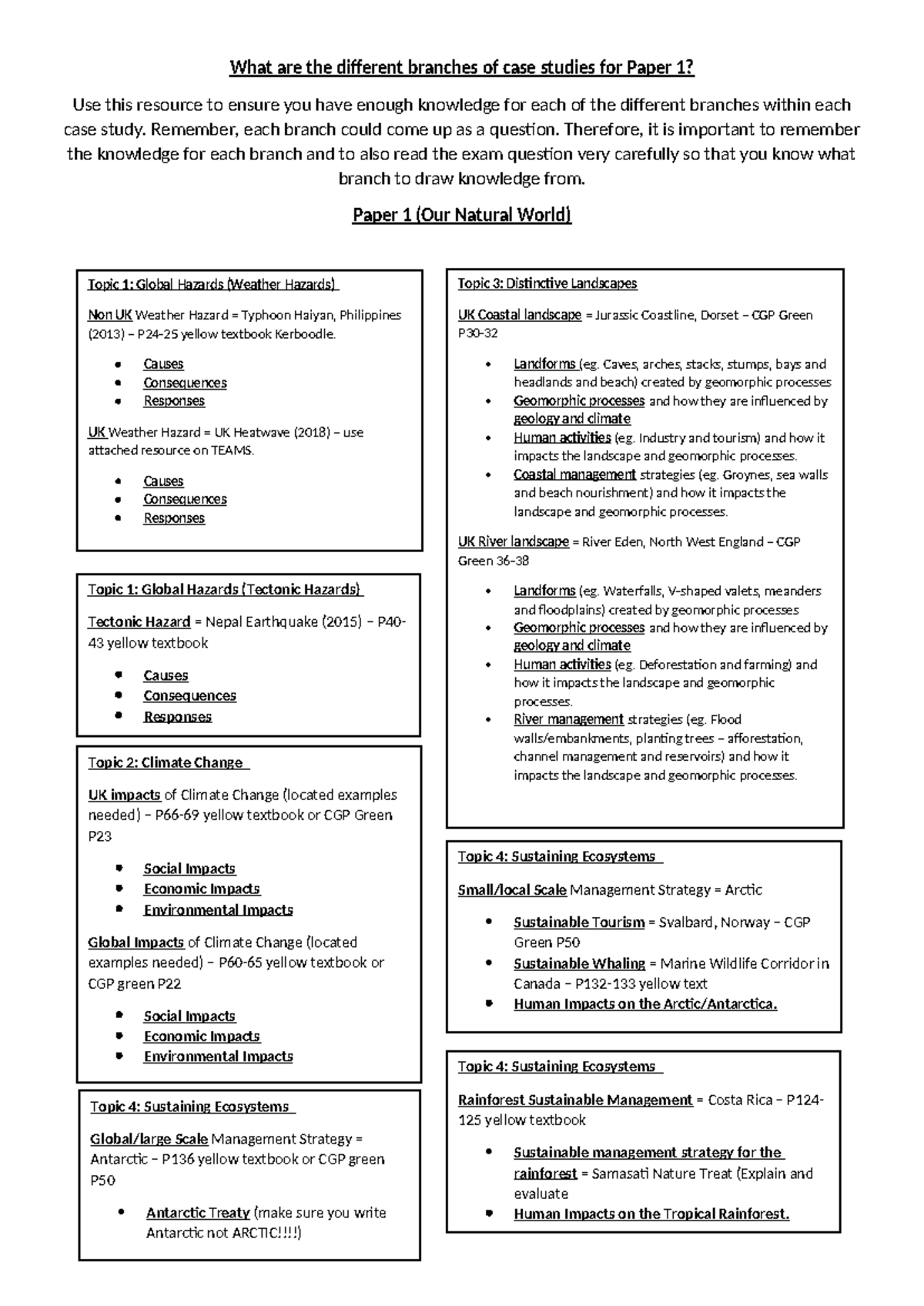 Paper 1 Case Study Guide - GEOGRAPHY OCR B: Key Branches & Topics - Studocu