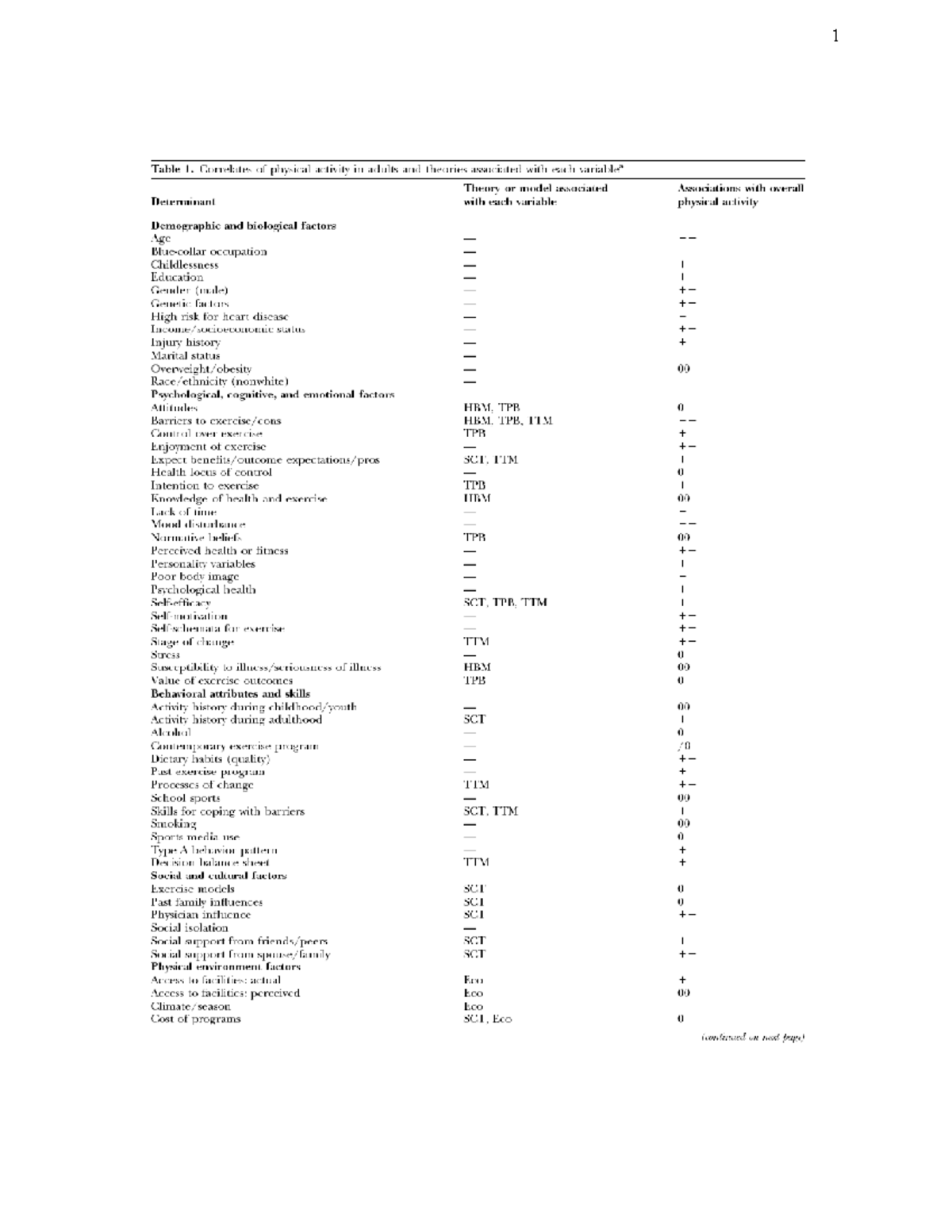 Bauman 2002 table - lecture notes - APA 1313 - Studocu