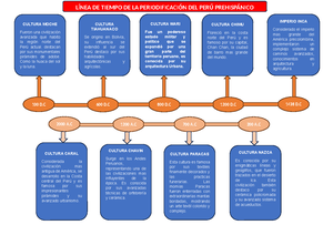 ÁREA DE Acero Nominal - AREAS - Área de Barras de Acero Corrugado (cm 2 ...