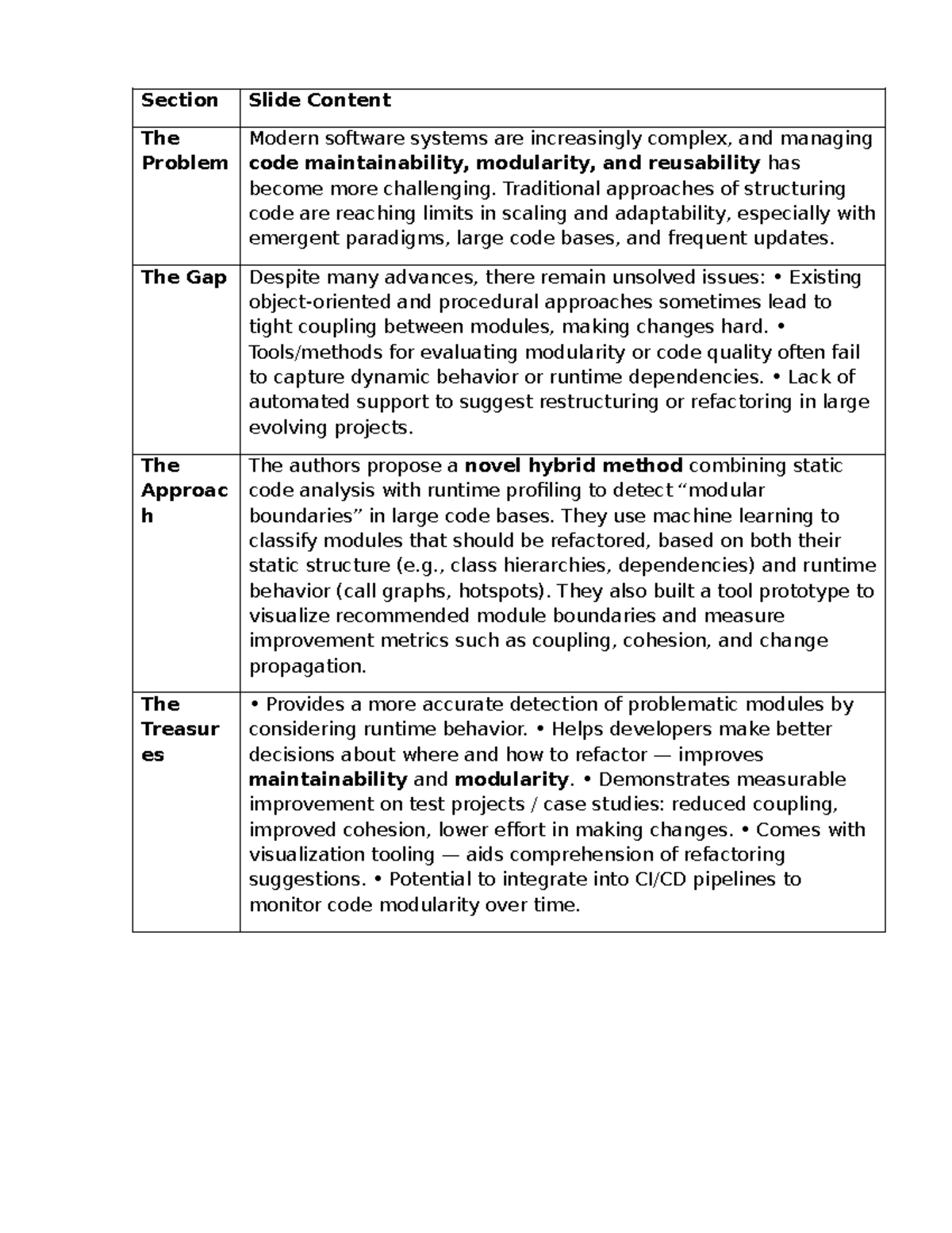 Section - FAESF: Enhancing Code Modularity with Hybrid Analysis - Studocu