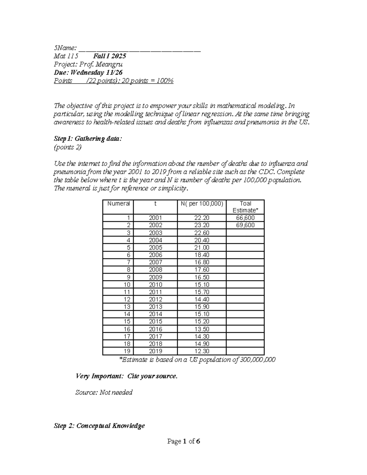 Mat 115 Project: Linear Regression on Influenza & Pneumonia Data - Studocu