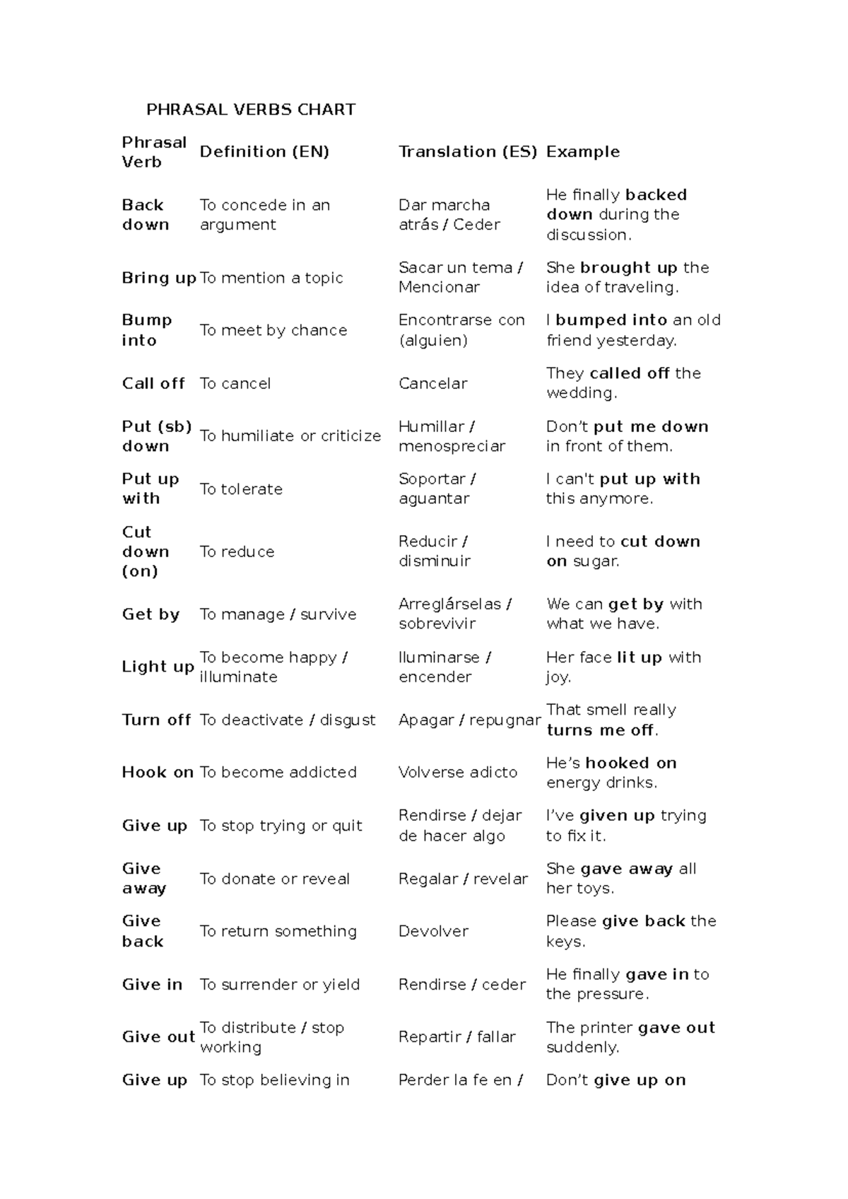 🔹 Phrasal Verbs Chart - 🔹 PHRASAL VERBS CHART Phrasal Verb Definition ...