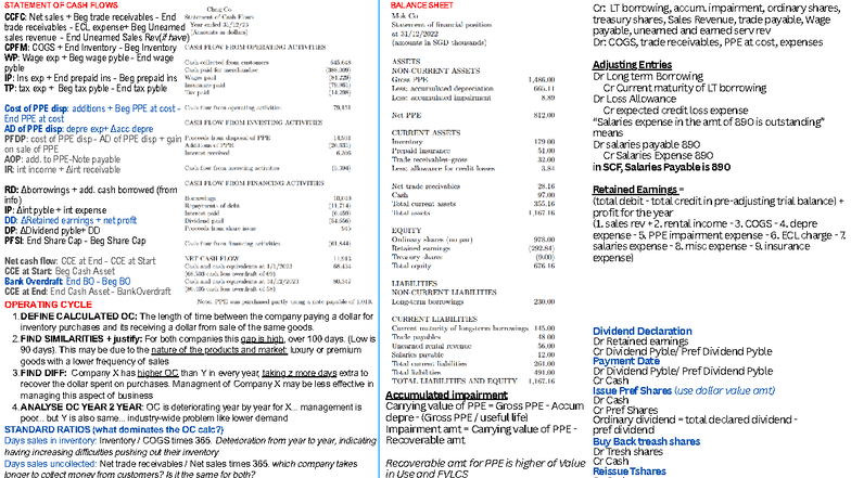 ACC1701 Cash Flow Statement & Operating Cycle Analysis Cheatsheet - Studocu