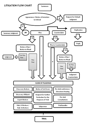 [Solved] Discuss the circumstances when an application for separation ...