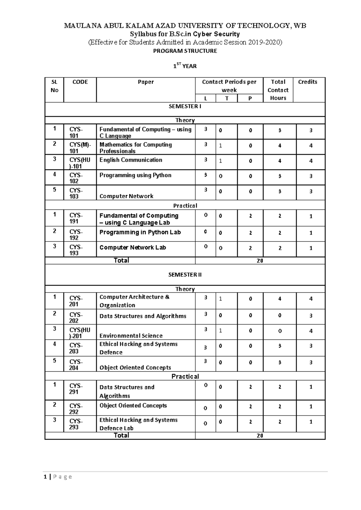 B.Sc. in Cyber Security Syllabus (Effective Academic Session) - Studocu