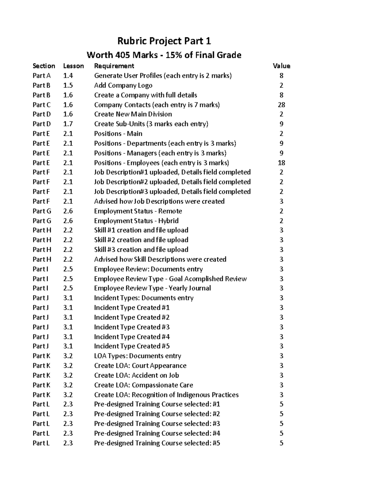 Rubric Project Part 1: Evaluation Criteria & Requirements - Studocu