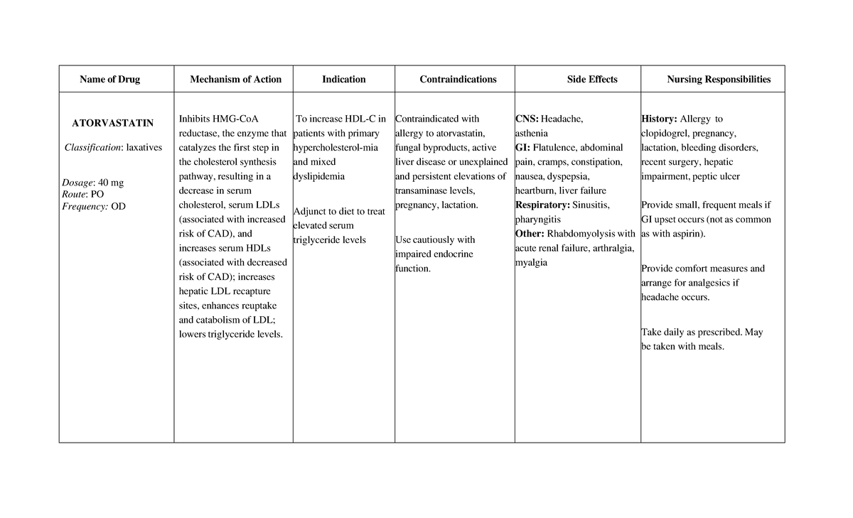 Drug Study Guide for Student Nurses: Atorvastatin, Azithromycin & More ...