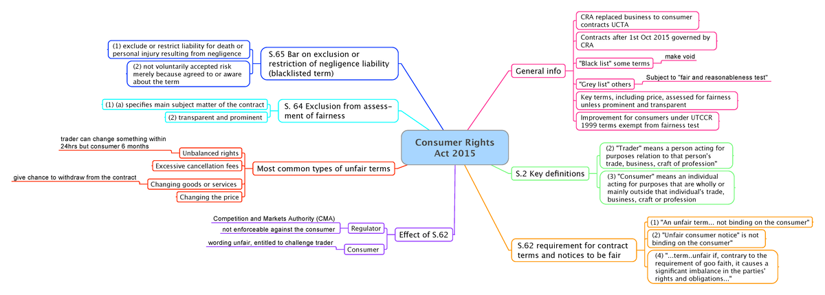 Consumer Rights Act 2015 - Consumer Rights Act 2015 General info CRA ...