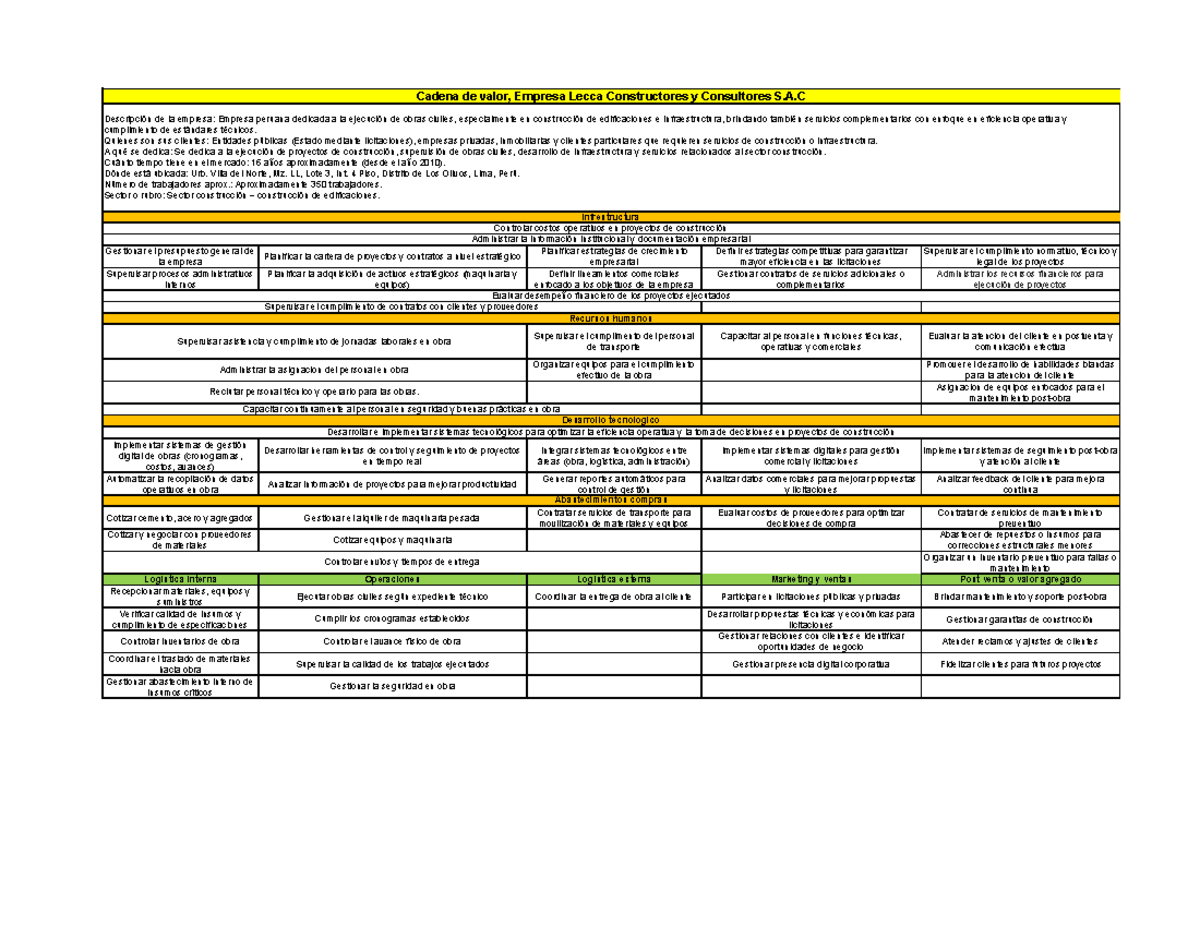 Cadena de Valor: Lecca Constructores y Consultores S.A.C - 20260408 ...