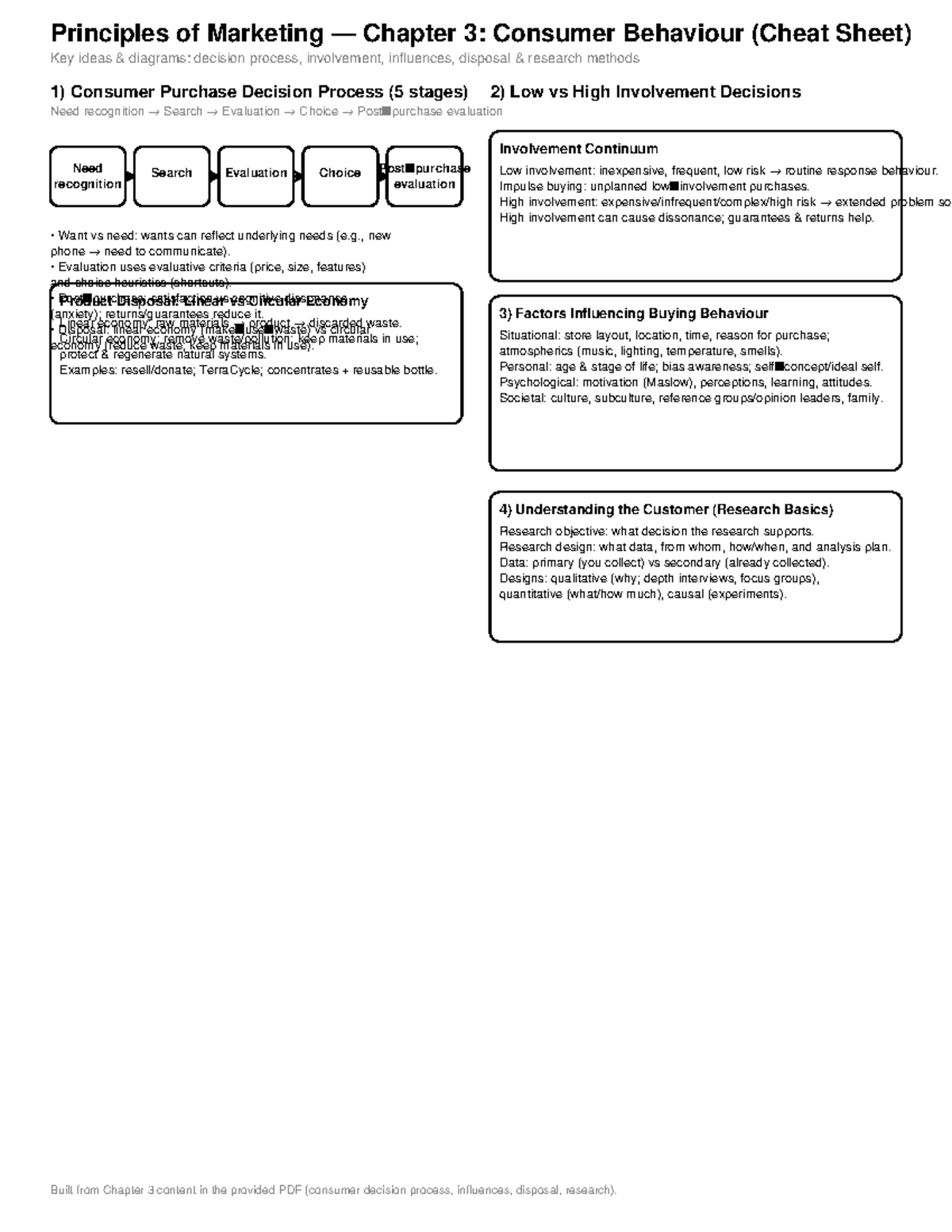 Chapter 3: Consumer Behaviour Cheat Sheet (Principles of Marketing ...