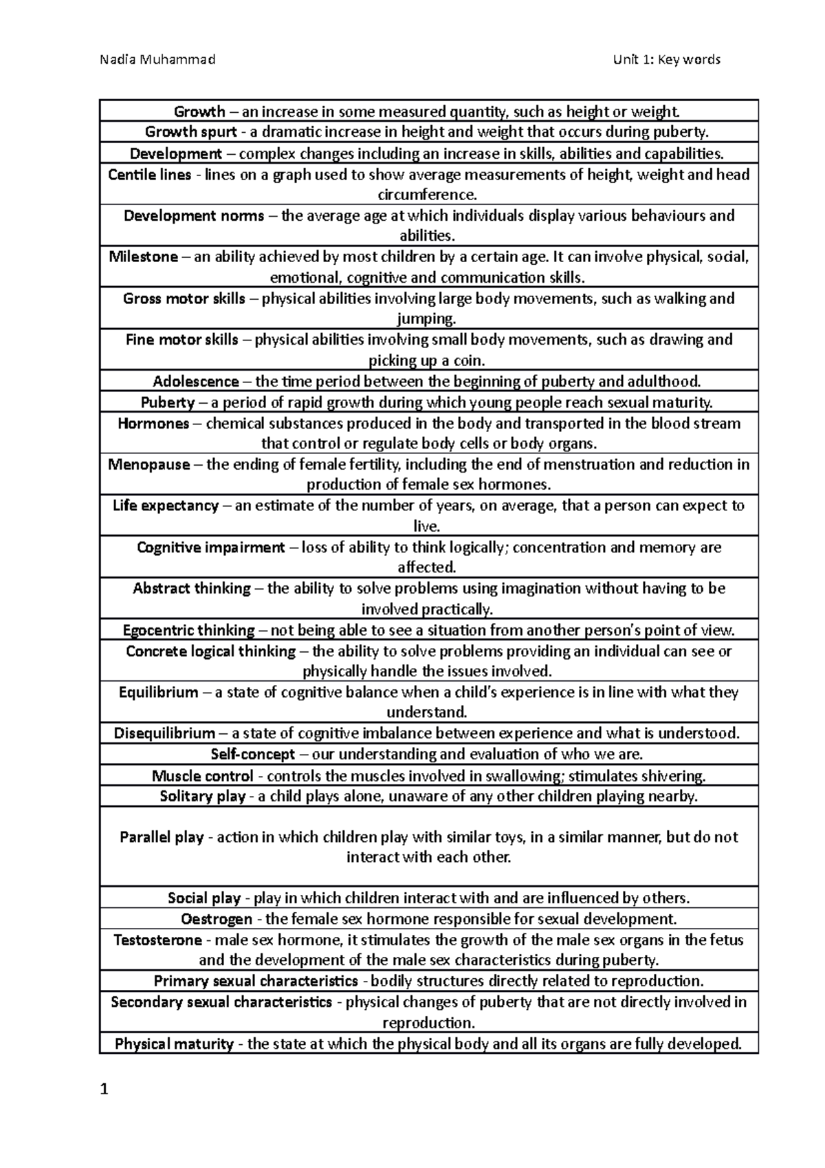 Unit 1: Key Terms and Definitions for Developmental Psychology - Studocu