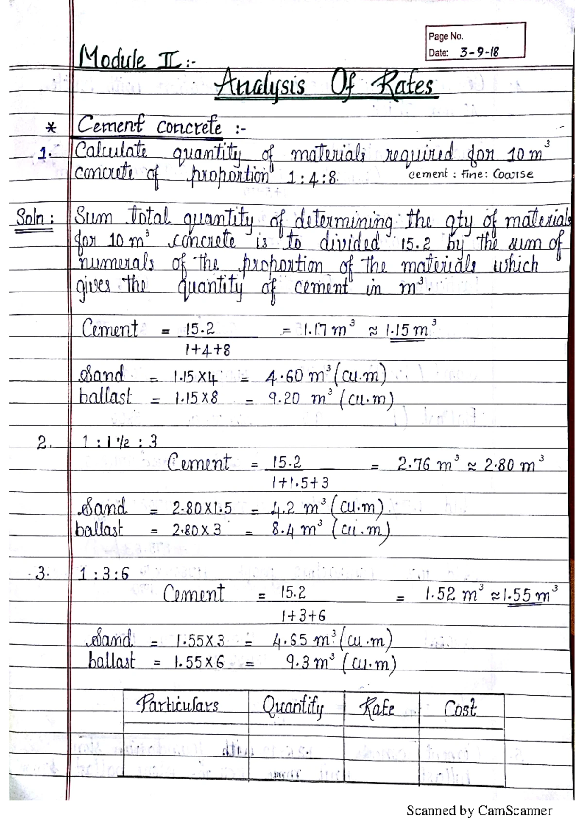 Construction Schedule of Rates (SOR): Importance and Components ...