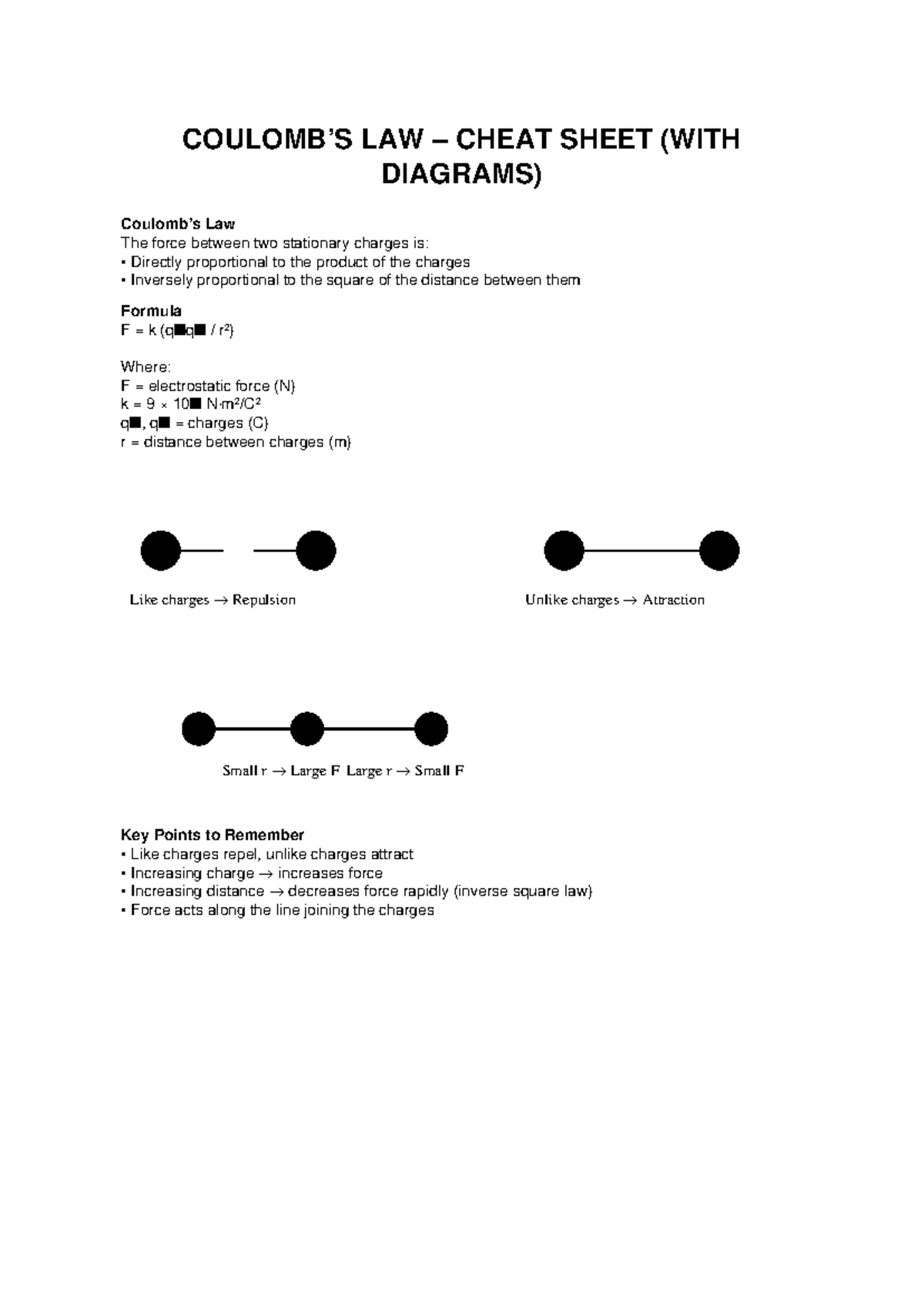 Coulombs Law Cheat Sheet With Diagrams - COULOMB’S LAW – CHEAT SHEET ...