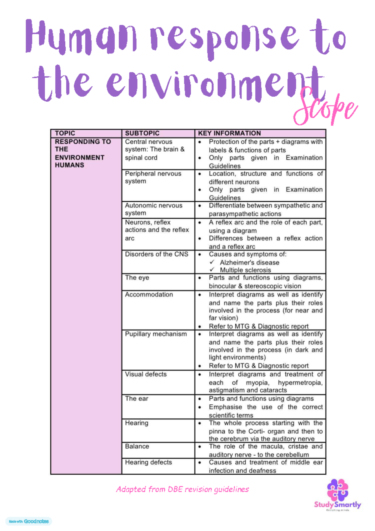 Human Response to the Environment: Nervous System Overview (Course Code ...