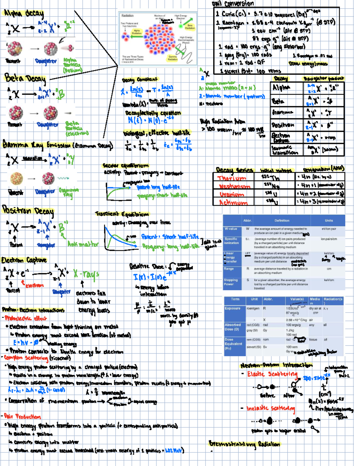Understanding Radiation Types and Decay Processes in PHYS 101 - Studocu