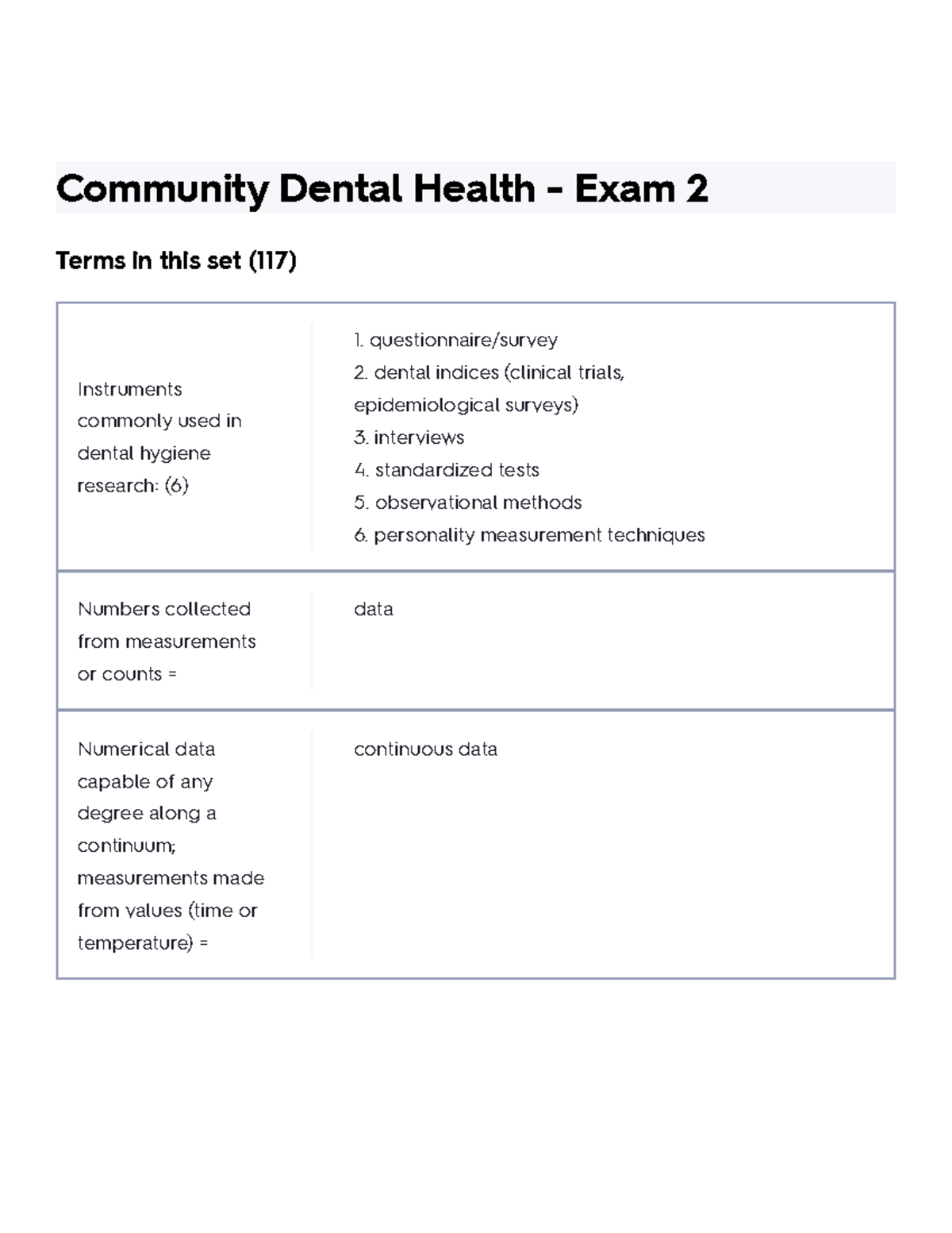 Community Dental Health - Exam 2 Flashcards Quizlet - Community Dental ...