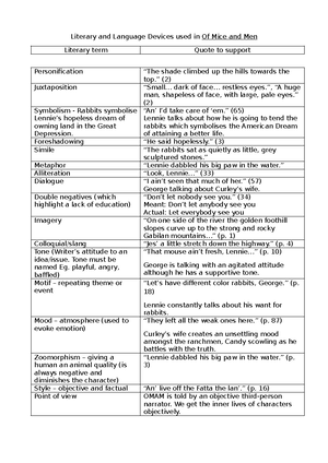 11 ATAR ETA Sem 1 2021 Marking Guide - ETAWA Year 11 English ATAR ...