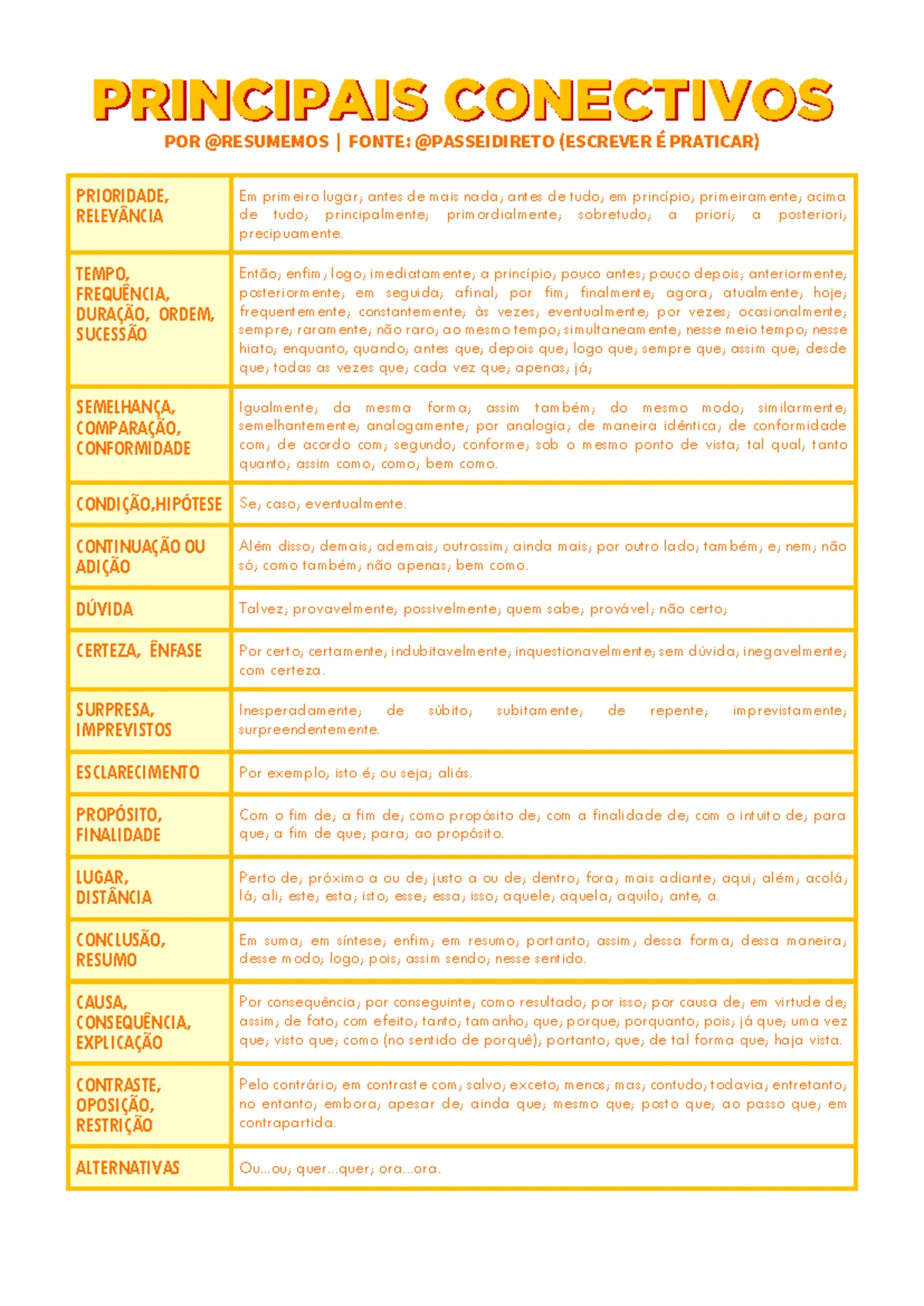 ConjunçÕES E PreposiçÕESkkkkkkkkkkk kkk - TABELA DE CONJUNÇÕES ...