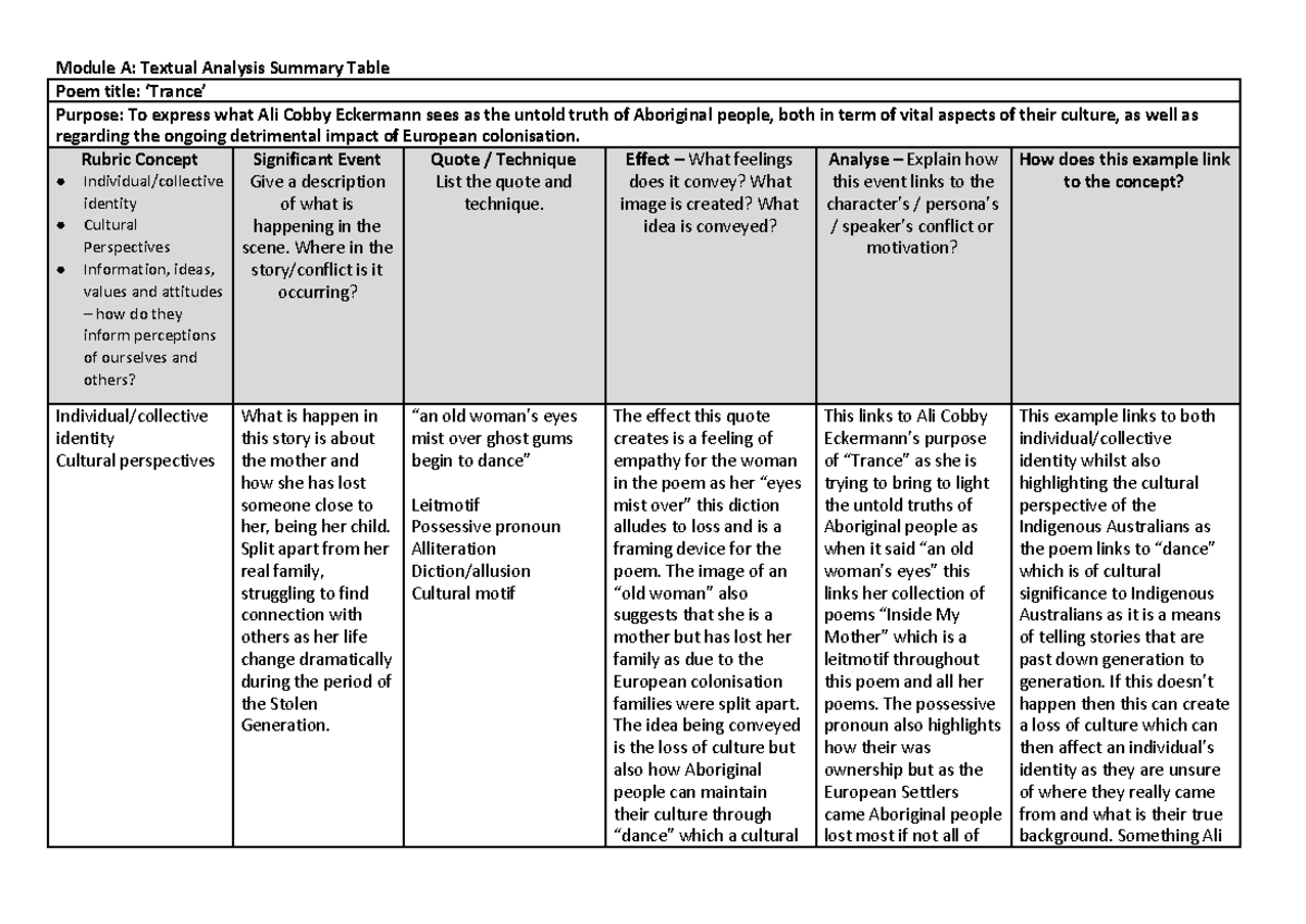 Textual Analysis of "Trance" by Ali Cobby Eckermann - A Reflection on Identity - Studocu
