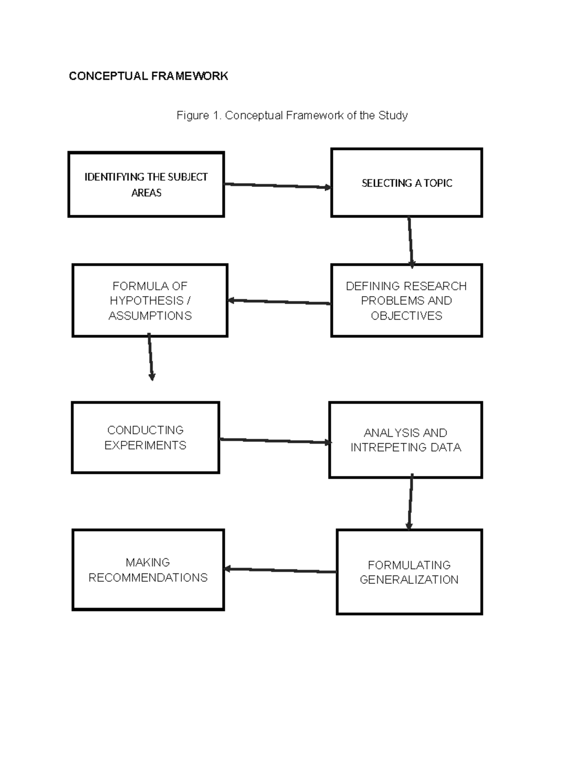 Conceptual Framework - for health - Science - CONCEPTUAL FRAMEWORK ...