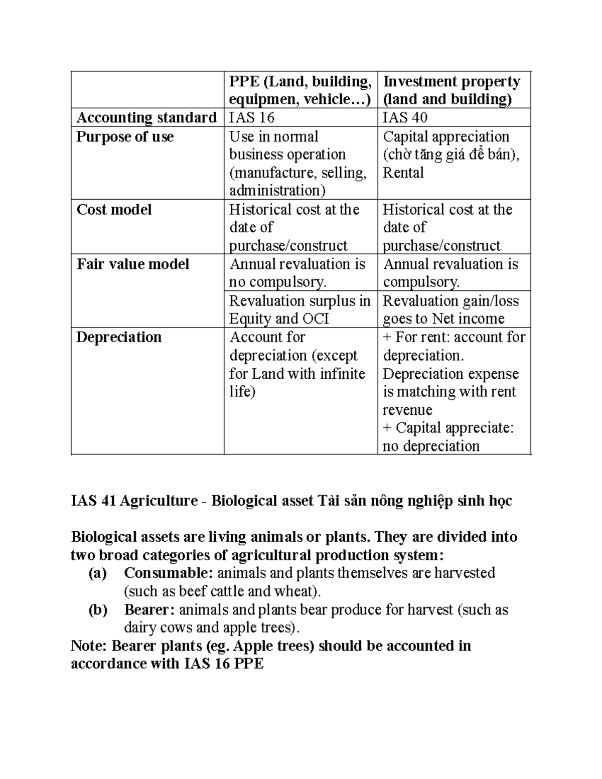 PPE vs Investment Property & Biological Assets: IAS 16 & IAS 41 - Studocu