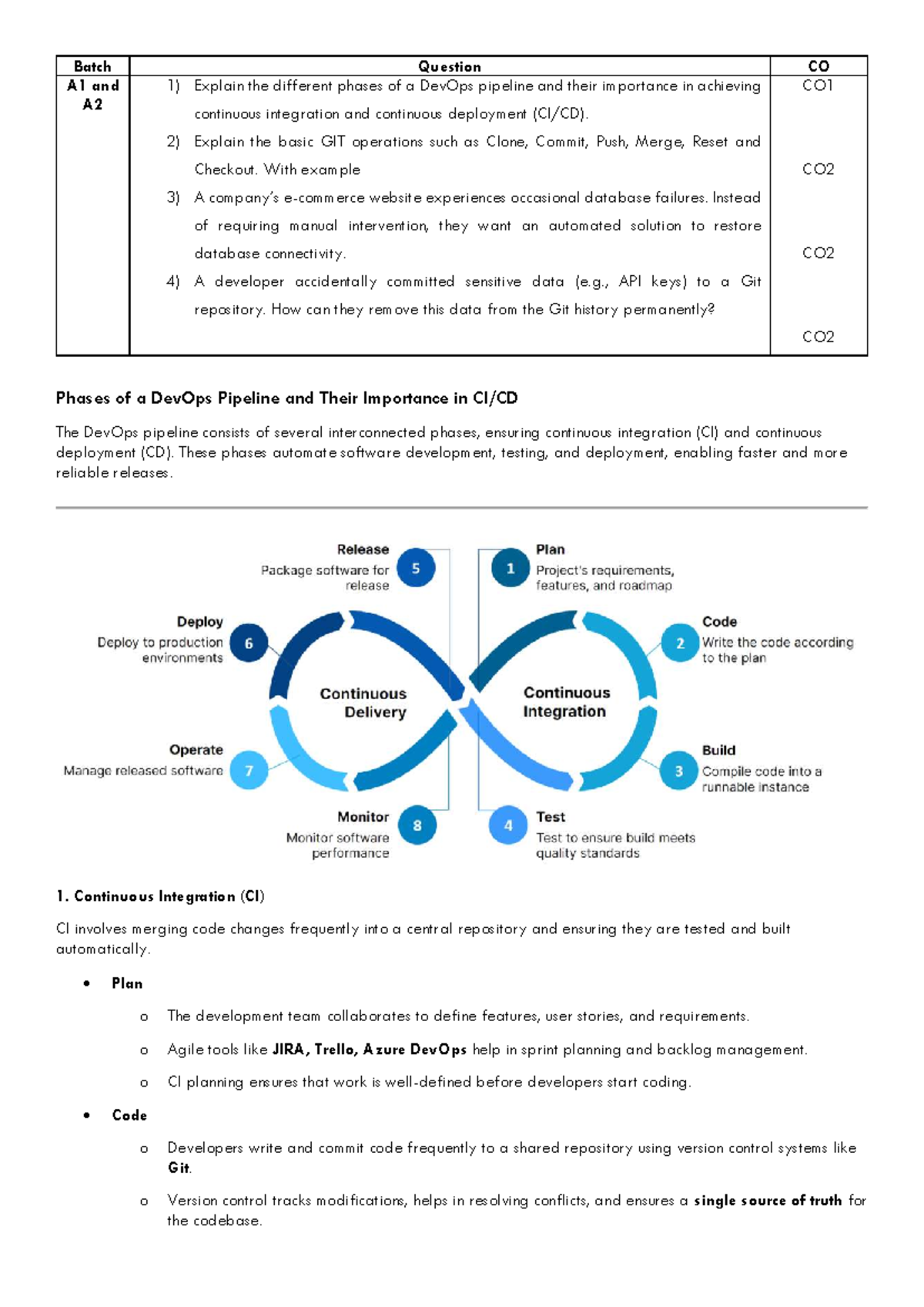 Assignment 1 - Devops notes - Batch Question CO A1 and A Explain the ...