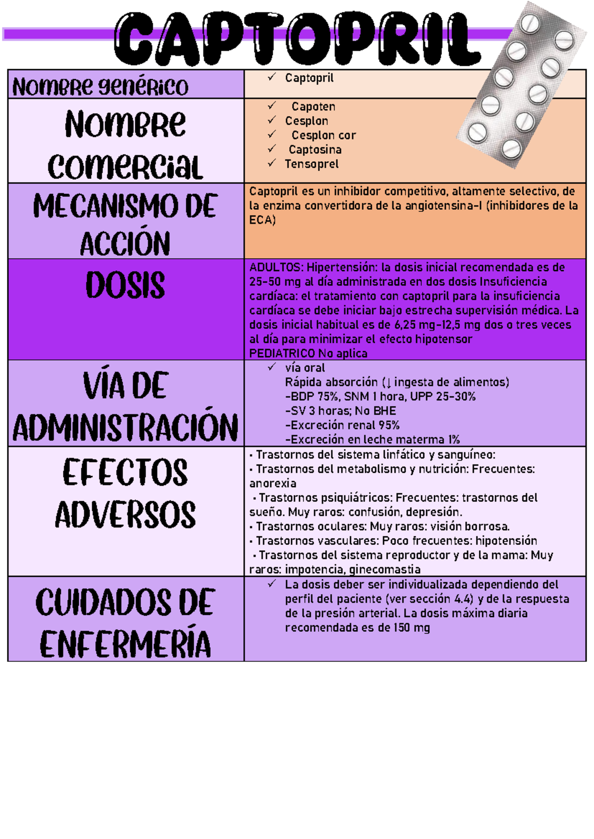 Captopril - ficha - Captopril Capoten Cesplon Cesplon cor Captosina ...