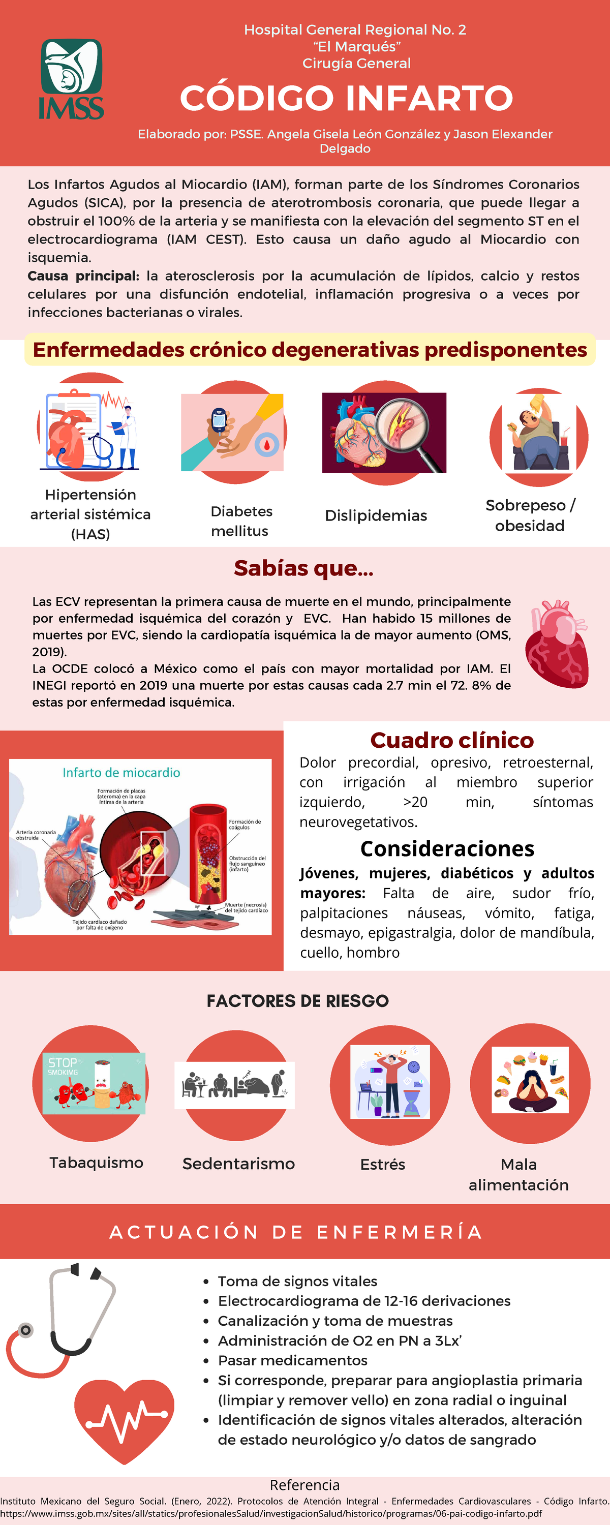 Codigo Infarto - CÓDIGO INFARTO Hospital General Regional No. 2 “El ...