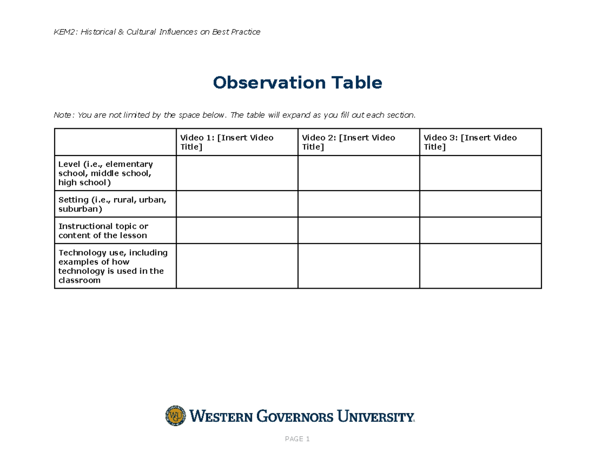 Observation Table - KEM2: Historical & Cultural Influences on Best ...