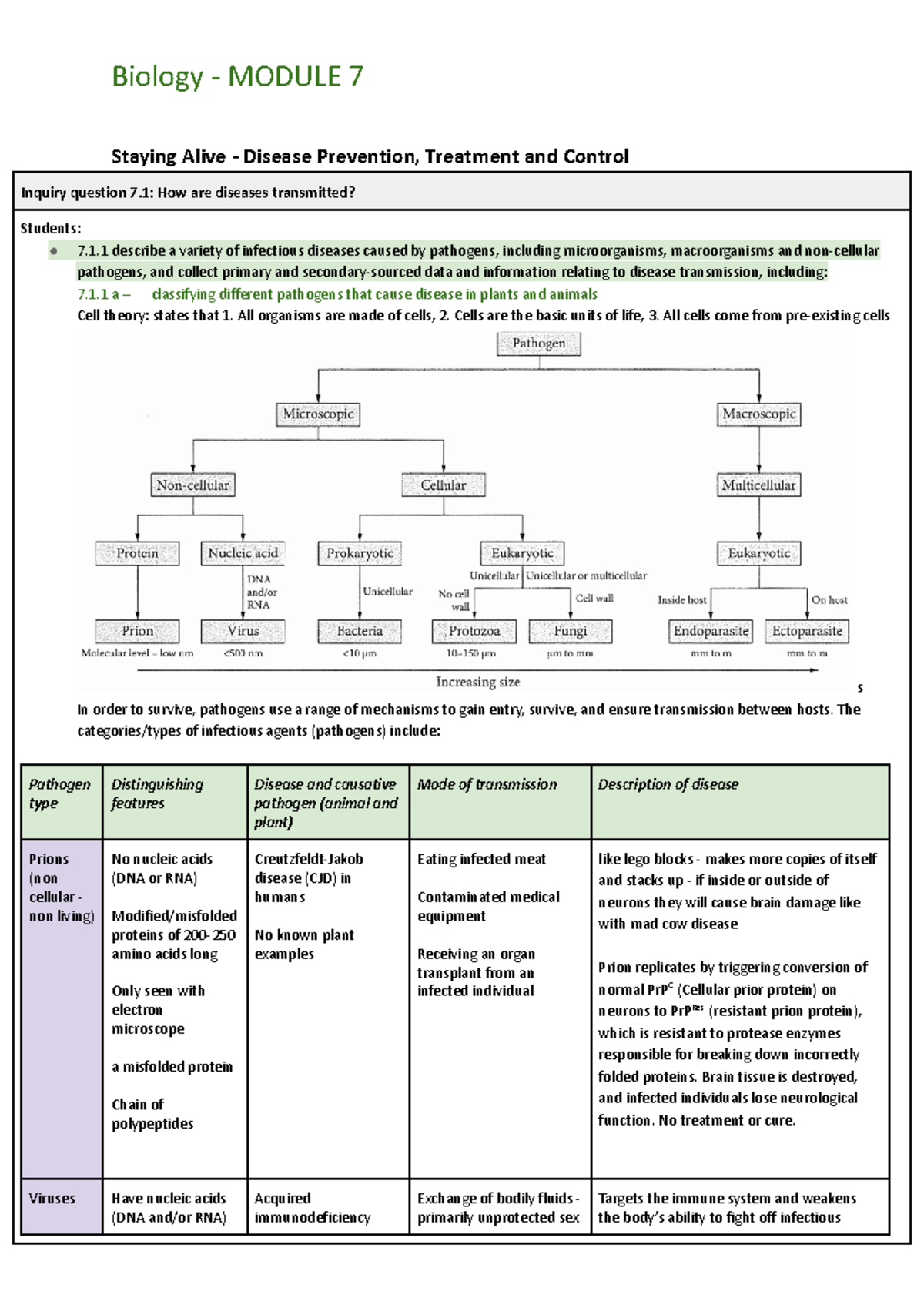 Biology HSC Module 7: Disease Prevention, Transmission & Control Notes ...
