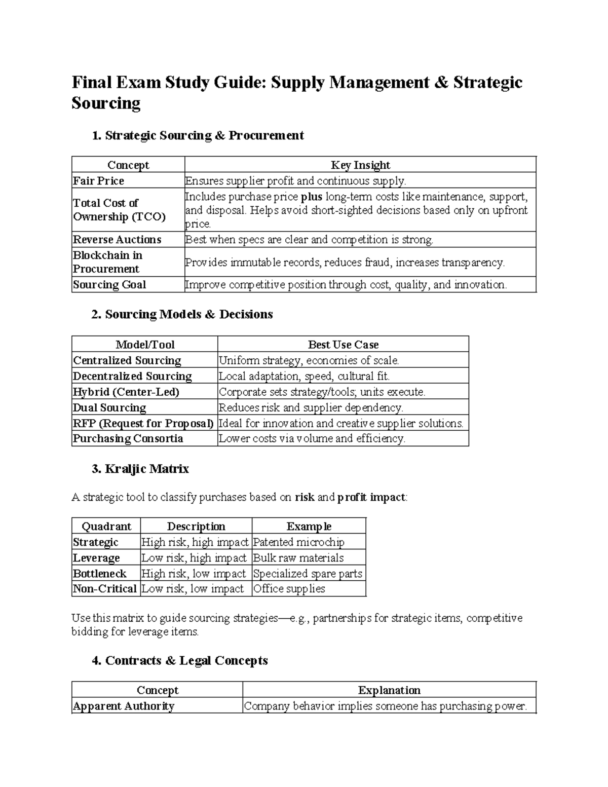 Strategic Sourcing & Procurement Final Exam Study Guide - Studocu