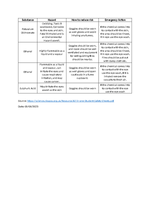 Required Practical 4 Risk Assessment - Substance Hazard How to reduce ...