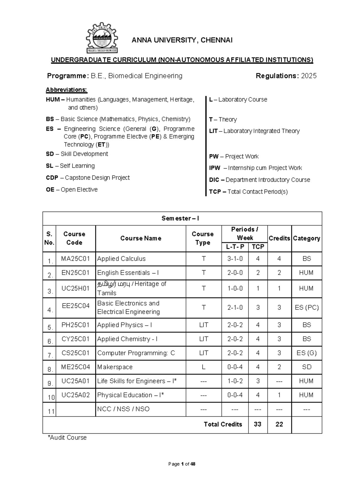 B.E. Biomedical Engineering Curriculum Overview - 2025 Regulations - Studocu